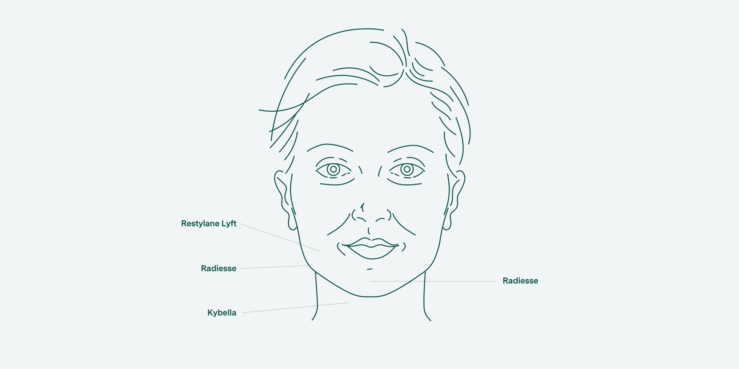 Facial Contouring using Dermal Fillers | Portrait spa